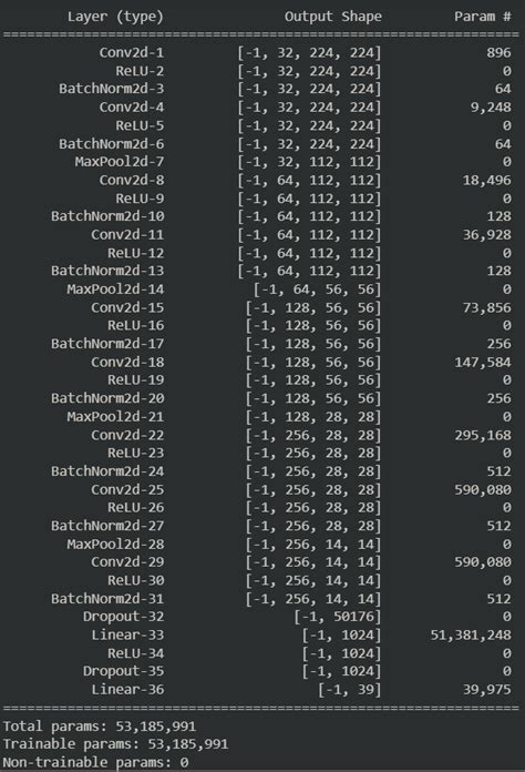 Github Xecyborgplant Disease Detection Using Cnn Plant Disease
