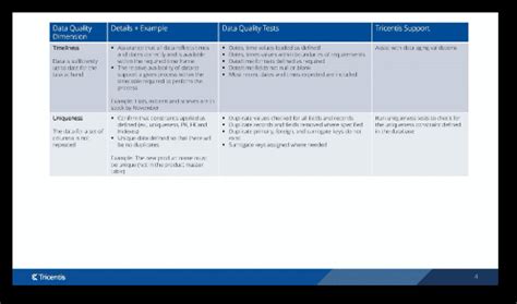 Data Testing Checklist Ensure Coverage And Completeness For Data Integrity Tricentis
