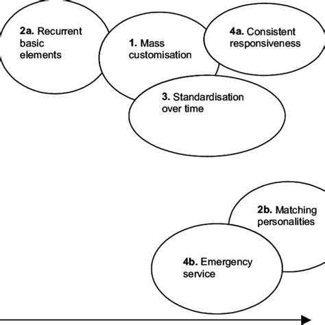 The Integrated Standardisation Customisation Model Download