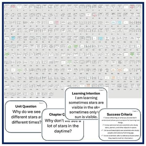 Amplify Science 5 Learning Intentions And Success Criteria Display Signs