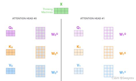 nlp transformer attention nlp transformer的attention csdn博客