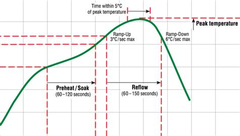Tips For Reflow Soldering Of Smt Avoid Mistakes And Master The Process
