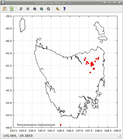 Gnuplot Label Mondofiln