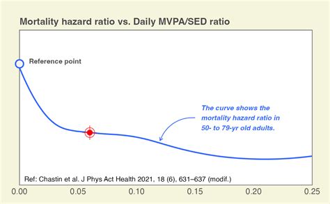 Create A Figure Showing The Mean Daily Mvpased Ratio — Createfig