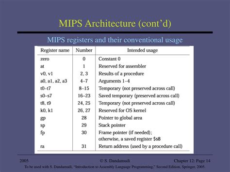 Ppt Mips Processor Powerpoint Presentation Free Download Id3119858