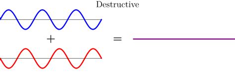 Chemical Bonding Molecular Orbital Theory Brilliant Math And Science Wiki