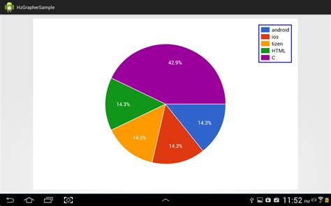 Hzgrapher Android Hz Graph Library Codekk Androidopen Source Website