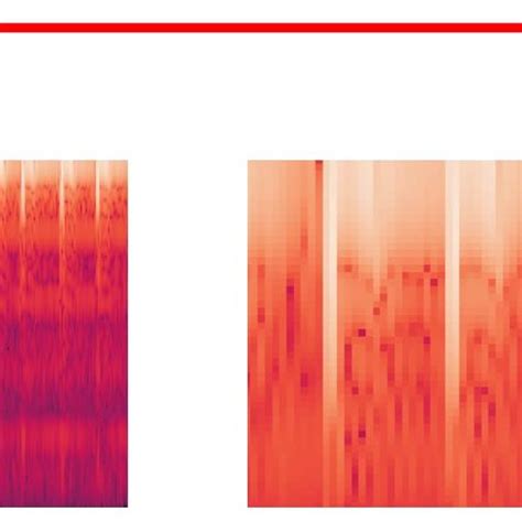 Spectrogram Based On Stft Download Scientific Diagram