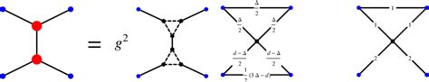 Figure 2 From Skeleton Expansion And Large Spin Bootstrap For Phi 3 Theory Semantic Scholar
