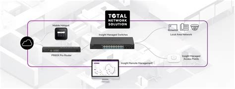 ranjeev gunalan on linkedin netgear total network solution is designed