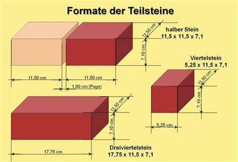 Der Klinker Als Mauerwerk Neue Landschaft