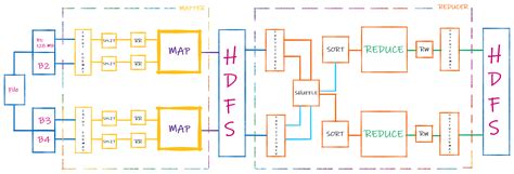 Mapreduce Simplifying The Mapreduce Framework Rbigdata