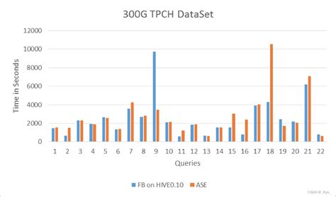 18 如何自己开发一个大数据sql引擎?引擎开发 Csdn博客 18 如何自己开发一个大数据sql引擎?引擎开发 Csdn博客