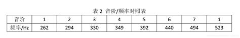 atmega128 单片机 玩具电子琴 蜂鸣器 电子琴 用atmega128蜂鸣器放音乐 csdn博客