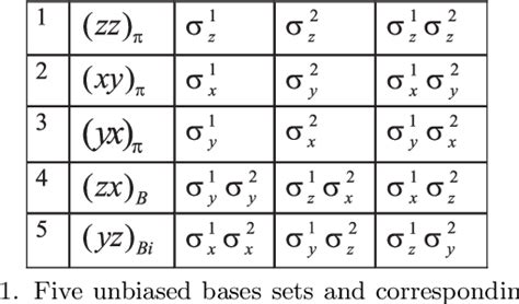 Figure 1 From Mutually Unbiased Binary Observable Sets On N Qubits