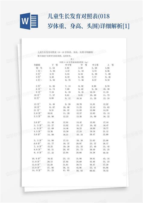 儿童生长发育对照表 0 18岁体重、身高、头围 详细解析[1]word模板下载 编号lvwdxbem 熊猫办公