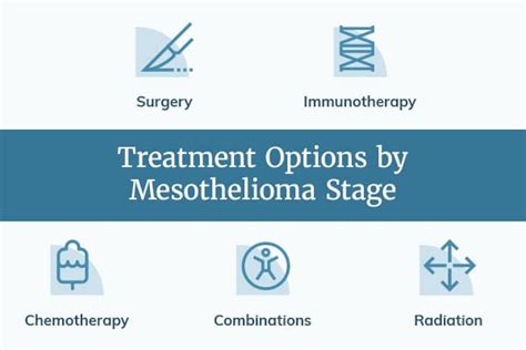 Understanding Tumor Stage And Mesothelioma Cancer Treatment