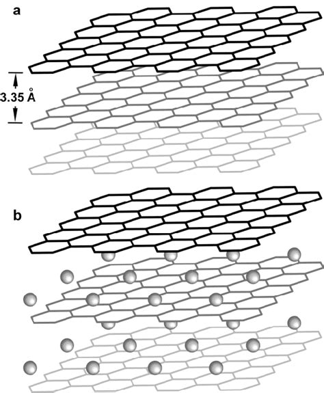 Schematic Representation Of Native Graphite A And A Simple Download Scientific Diagram