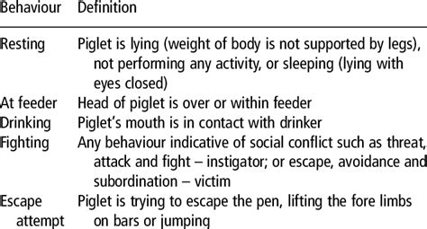 Behaviour Definitions Download Table