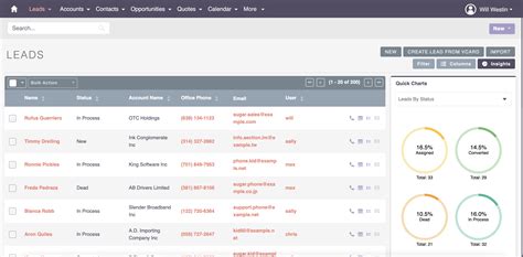les 12 meilleurs crm open source comparatif 2024