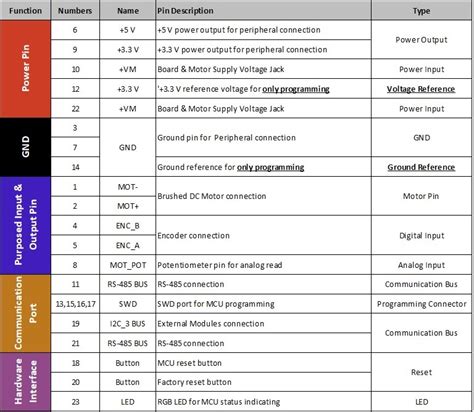 Smd Red Acrome Smd Docs