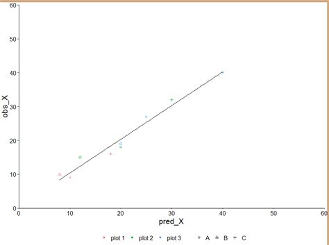 R Ggplot Show Only Shape In Legend Stack Overflow