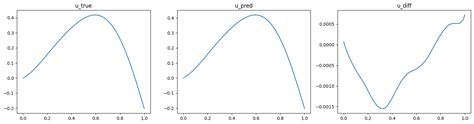 deep operator network nvidia docs