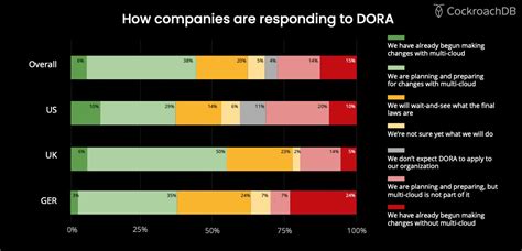 why multi cloud the 5 best reasons according to experts