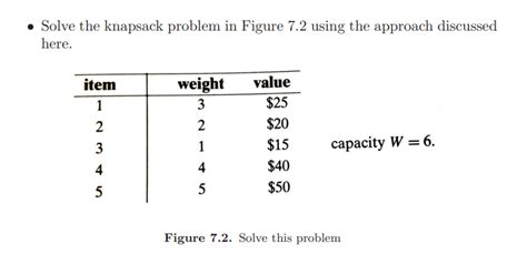 Solved Solve The Knapsack Problem In The Fig 72 Using The