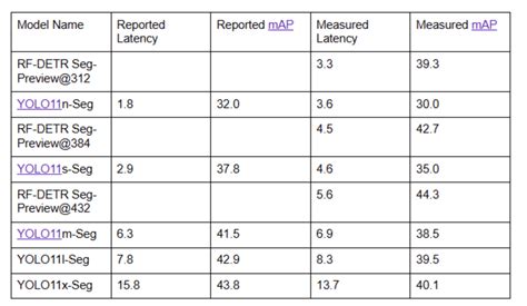 Best Defect Detection Algorithms For Manufacturing
