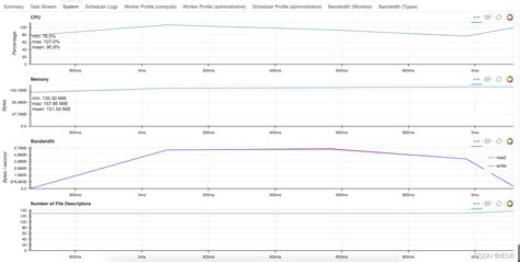 大数据系列14：dask使用简介 Csdn博客