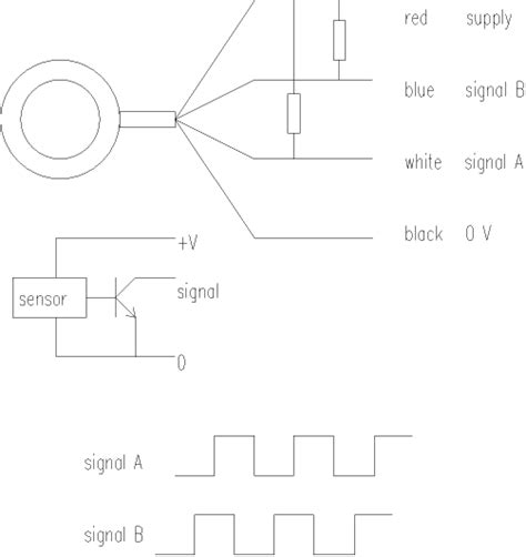 motor with encoder electromotor met encoder moteur avec tachymètre ou encodeur