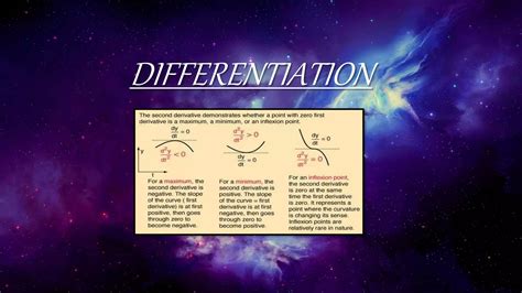 Maths Investigatory Project Class 12 On Differentiation Pptx