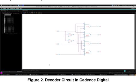 Figure 1 From Design And Implementation Of 4 Bit Static Ram Through Low