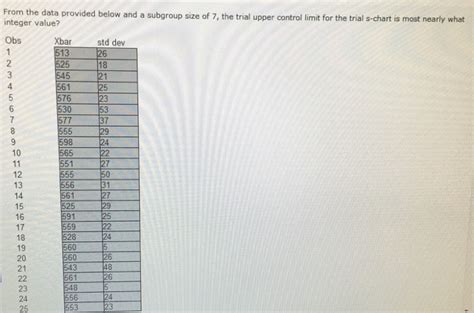 Solved From The Data Provided Below And A Subgroup Size Of