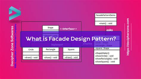 What Is Facade Design Pattern