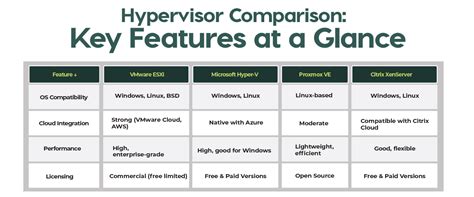 understanding virtualization pcsp
