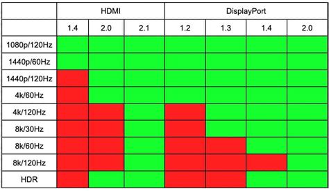 Hdmi Cable Comparison Chart At Isla Lascelles Blog