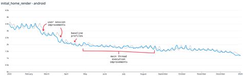 notion on android is now more than twice as fast to launch