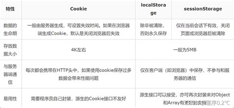 Js 使用 Sessionstorage 实现两个页面相互跳转且不丢失之前网页填写的信息sessionstorage 两个页面 Csdn博客