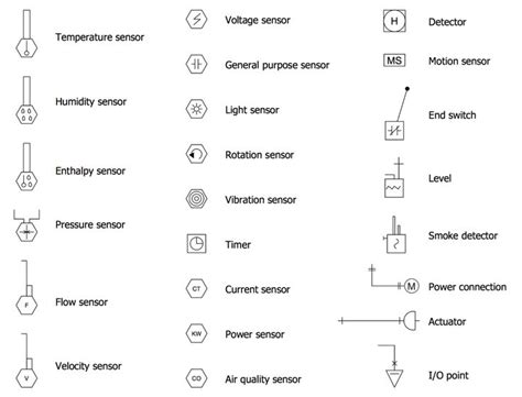 Design Elements — Rcp Sensors Ceiling Plan How To Plan Lighting