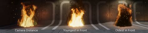 Whats New In Version 13 Unity 20221 Visual Effect Graph 14012