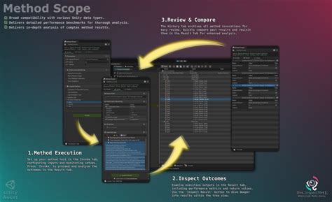 Divinity Codes On Linkedin Unity Gamedev Inspectme Csharp