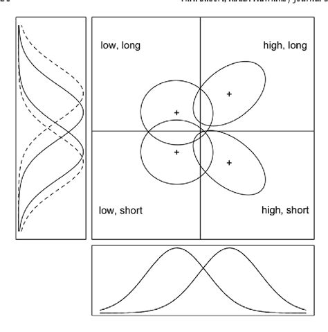 Figure 1 From A Tutorial On General Recognition Theory Semantic Scholar