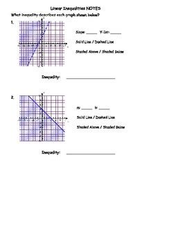 Graphing Linear Inequalities NOTES By Brandi Earl TPT