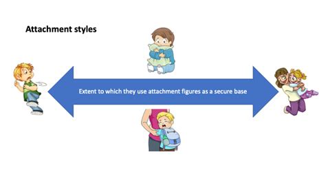 A Secure Base Securestart Au