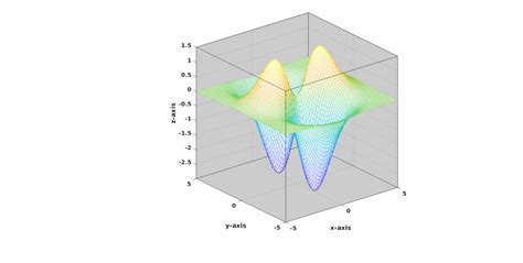finding stationary points of a surface heaven is myth physics is real