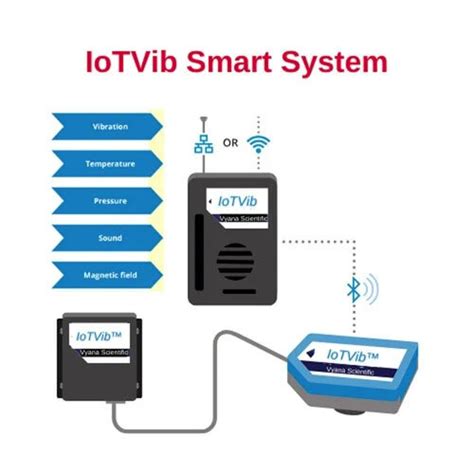 Wireless Monitoring System Vibmonitortoplc Triaxial Vibration And Temperature Sensor Ip