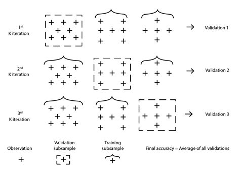 Generalization Forecasting