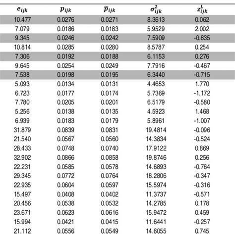 Cfa Results For Standart Normal Approximation Of The Binomial Test